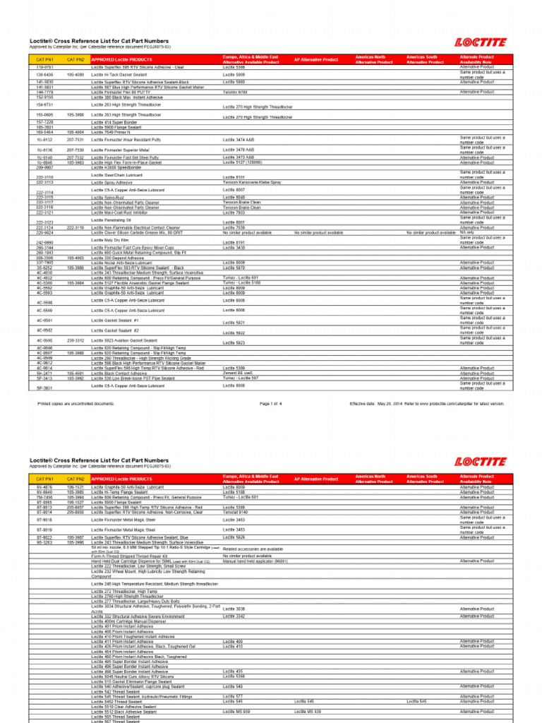 Cat - Loctite Cross Reference - VIEWER XDOCS | PDF
