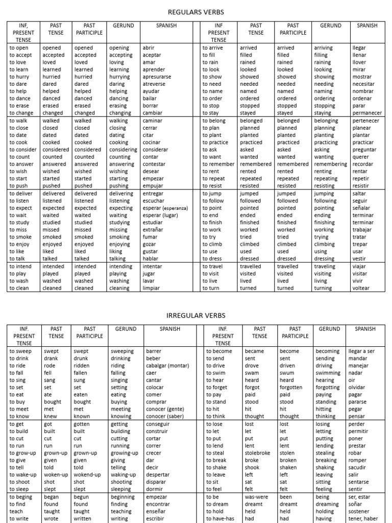 Regulars Verbs Irregular Verbs-2 | PDF | Verb | Language Mechanics