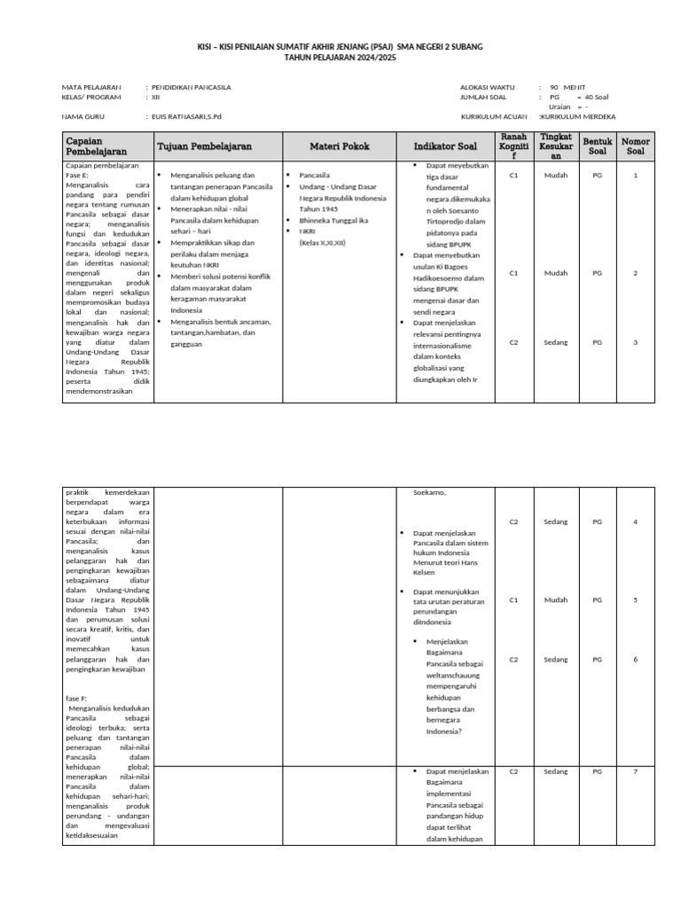 KISI -KISI PSAJ Pendidikan Pancasila XII - Feb 2025 | PDF