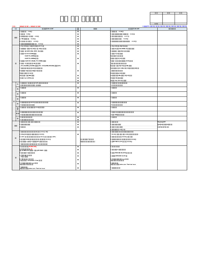 241122 - 팀장회의 주간회의록 - Rev.01 | PDF