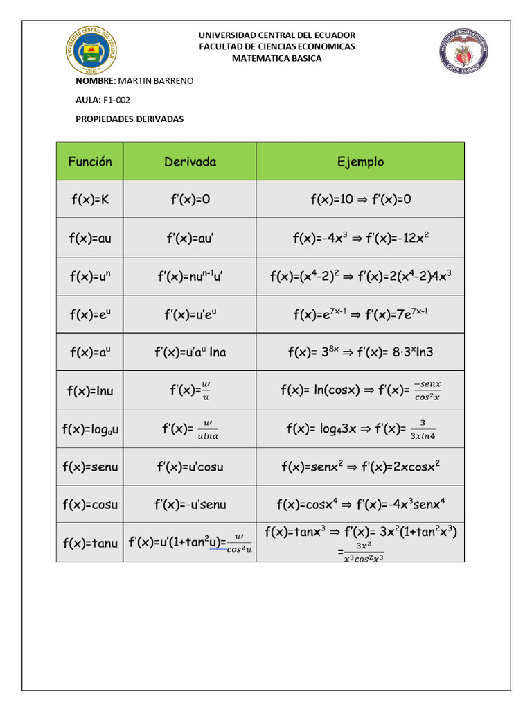 Propiedades Derivadas | PDF