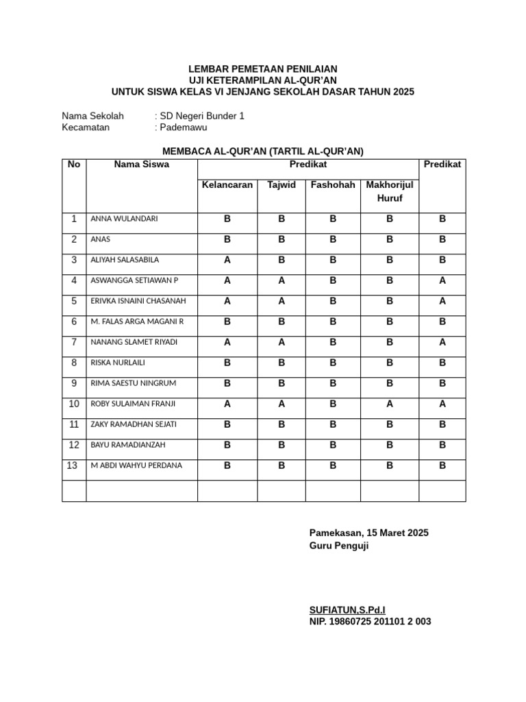 Penilaian Keterampilan Al-Qur'an SD Bunder 1 | PDF