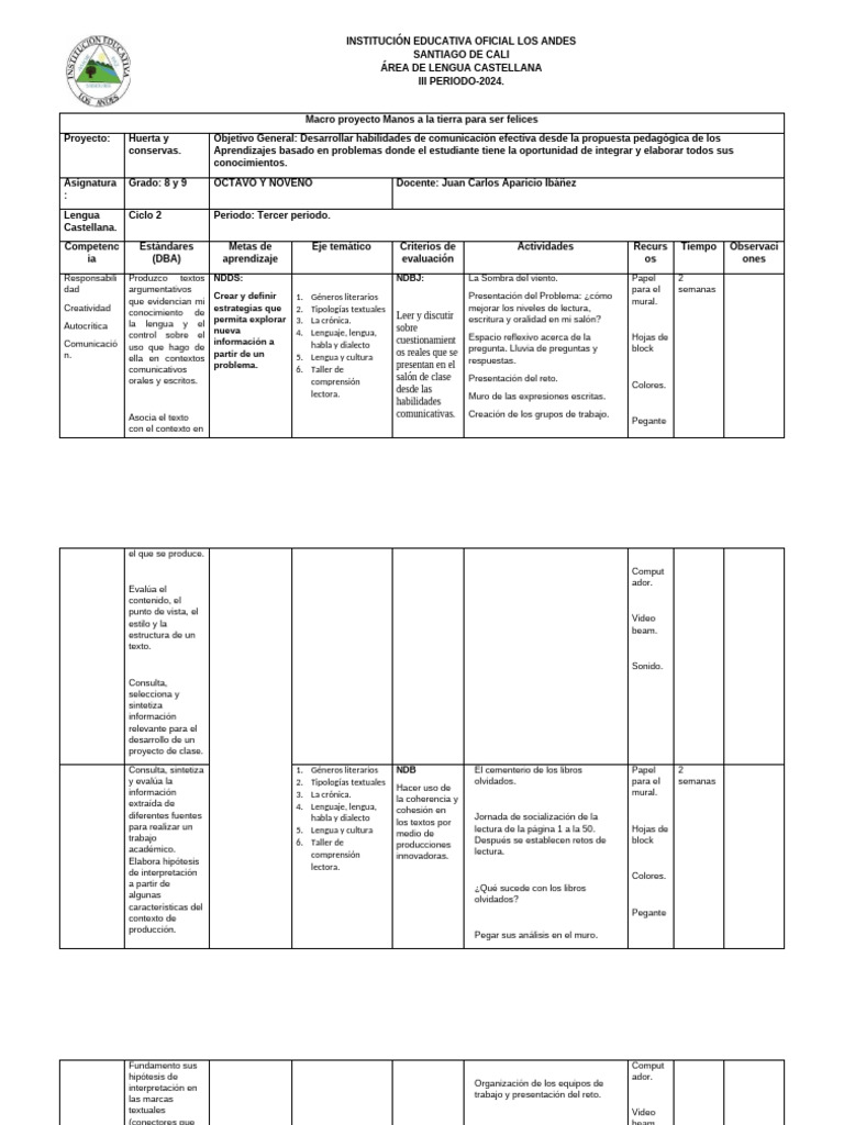 ciclo 2 | PDF | Comunicación | Creatividad