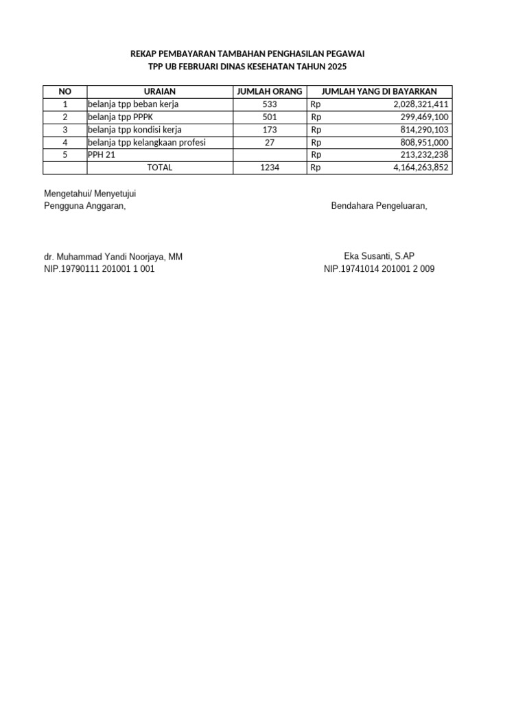 3 Template Gaji PNS Dinkes Maret 2025 | PDF
