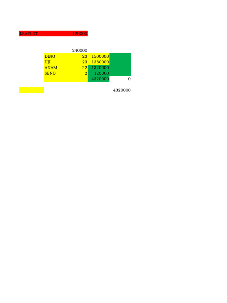 Hitung Duit Semprot | PDF
