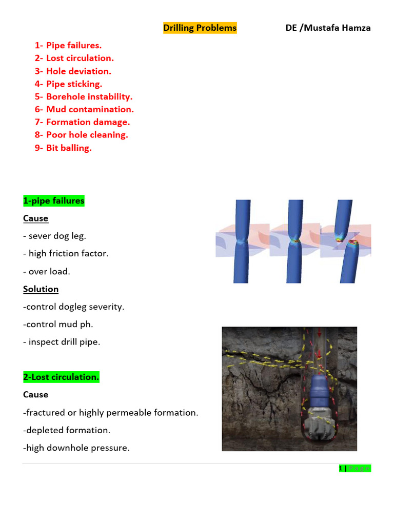 Drilling Problems | PDF