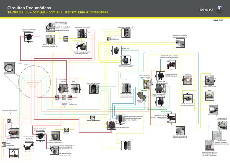 MAN T257 - Circuitos Pneumáticos 18.280OT LE Com ABS Com ATC Transm. Automatizada | PDF | Freios ...