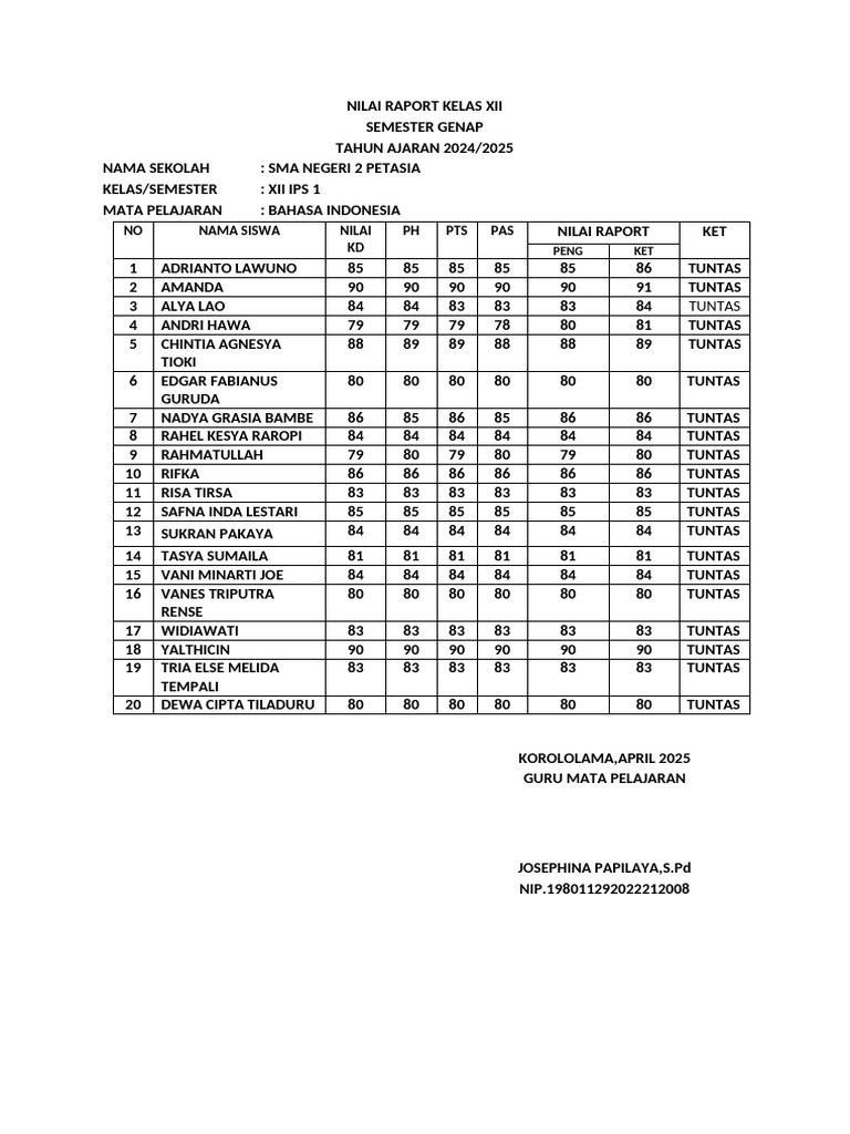 Nilai Raport Kelas Xii Dan Nilai Ujian | PDF