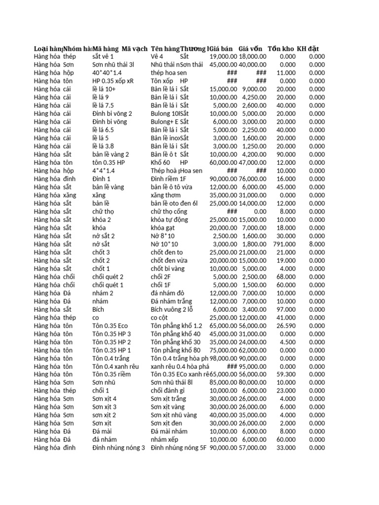 DanhSachSanPham - KV20122024 205737 454 | PDF