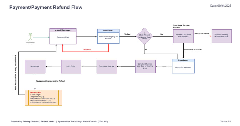 Payment_Flow.aee2b265fd8e539d309d | PDF