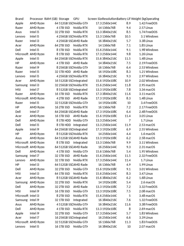 Laptop Specifications Comparison Chart | PDF | Intel | Solid State Drive