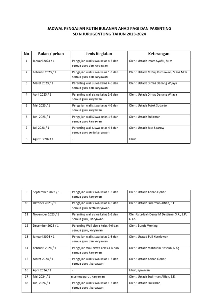 JADWAL PENGAJIAN RUTIN BULANAN AHAD PAGI DAN PARENTING pdf (1) | PDF