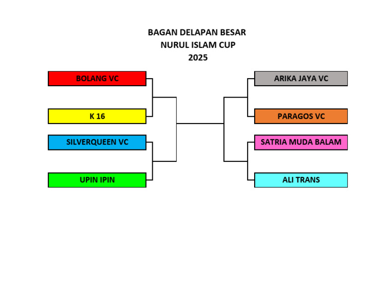 8 Besar | PDF