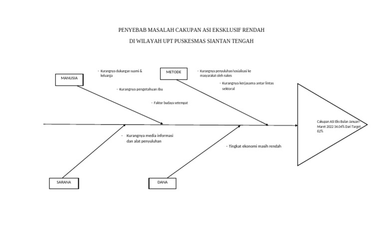 FISH BONE ASI Eks | PDF
