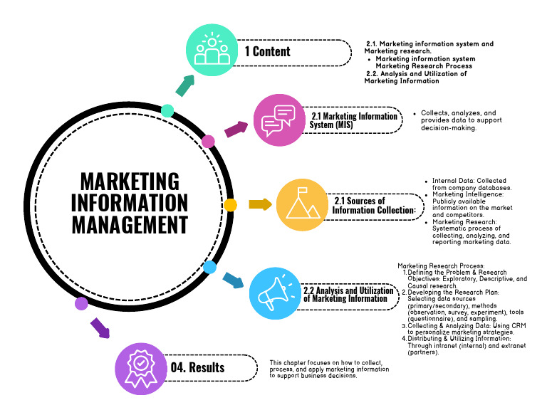 Marketing Information System Overview | PDF | Marketing Research ...