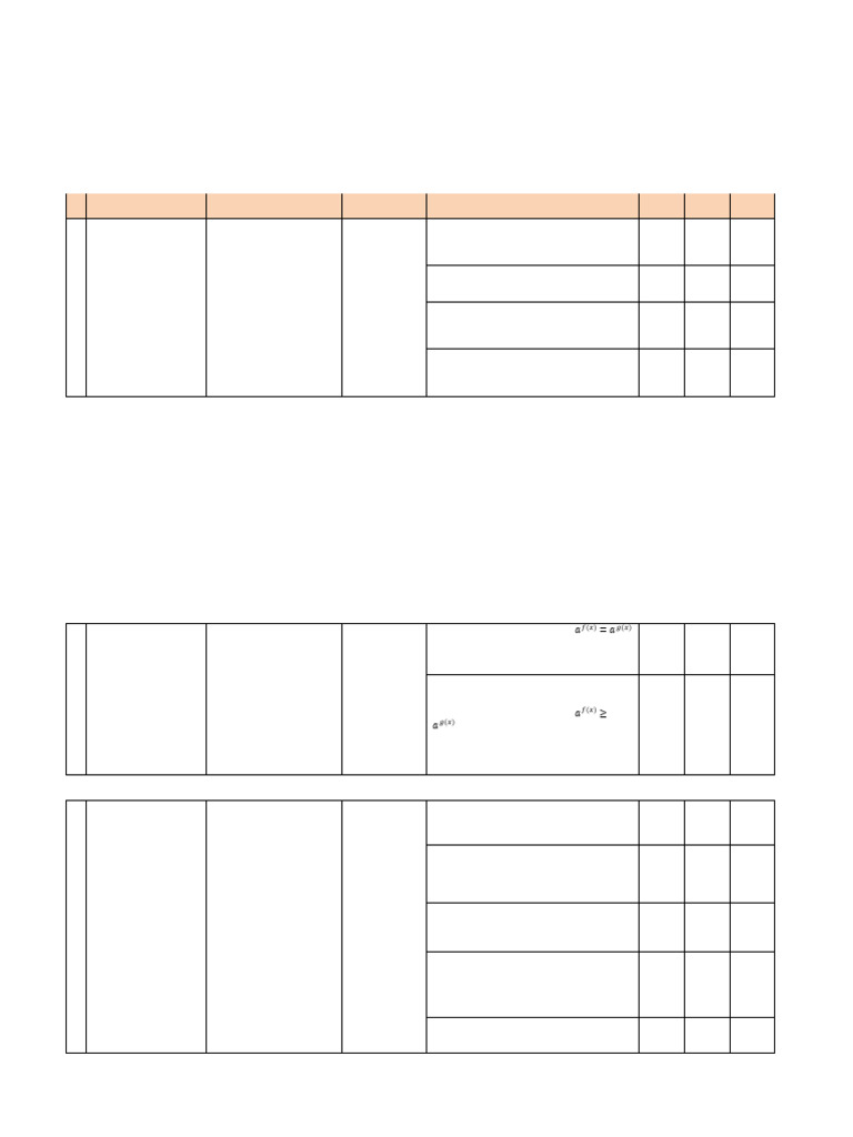 Kisi-Kisi Sas Ganjil Matematika Kelas 10 2024-2025 | PDF