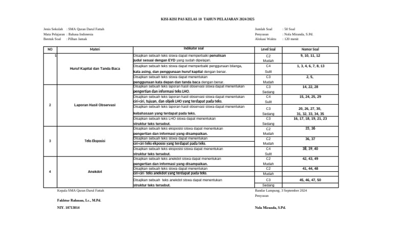 Kisi- Kisi PAS Bindo 2024 | PDF