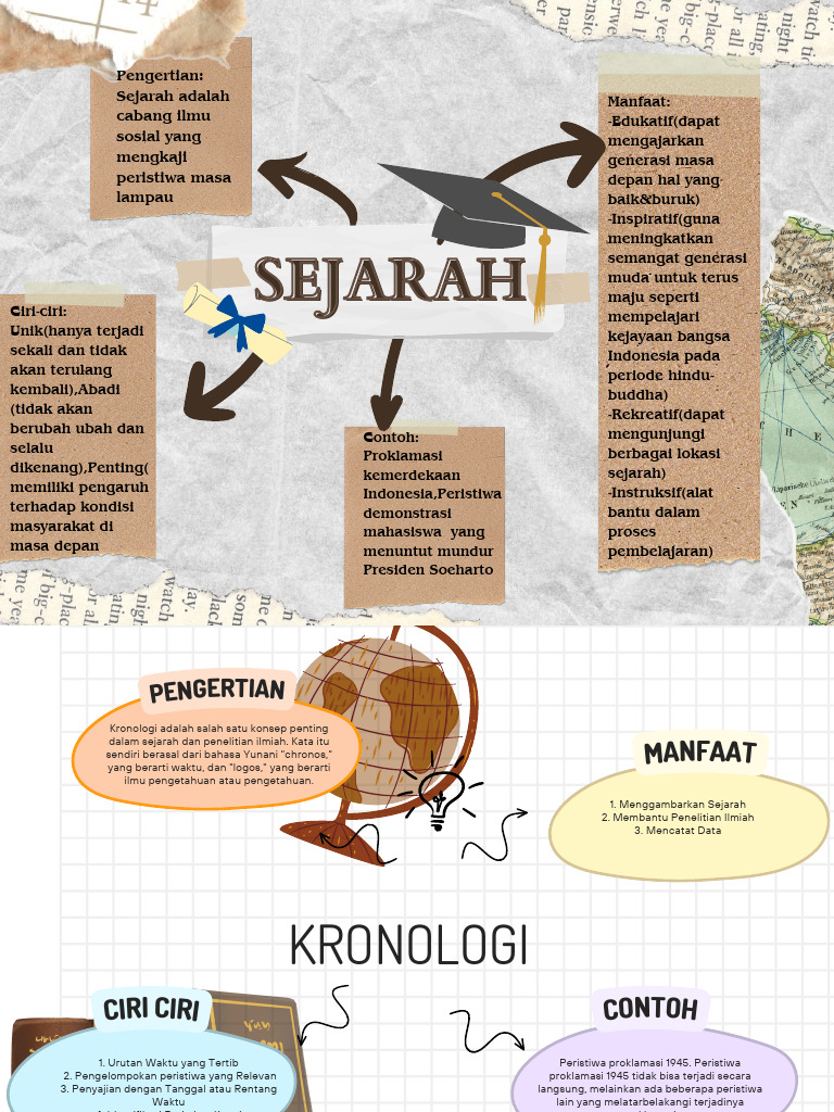 Putih Dan Cokelat Kertas Mind Mapping Cara Sukses Grafik - 20240922 ...