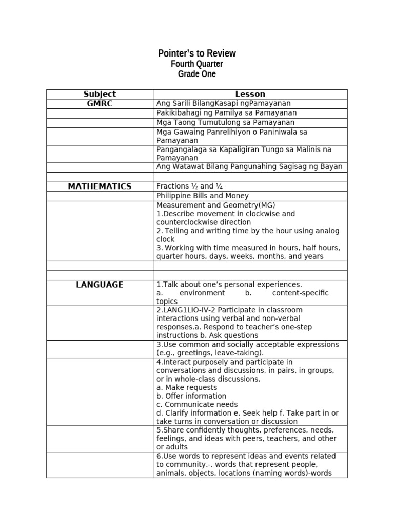 Fourth Quarter Pointers To ReviewGrade One | PDF | Cognitive Science | Human Communication