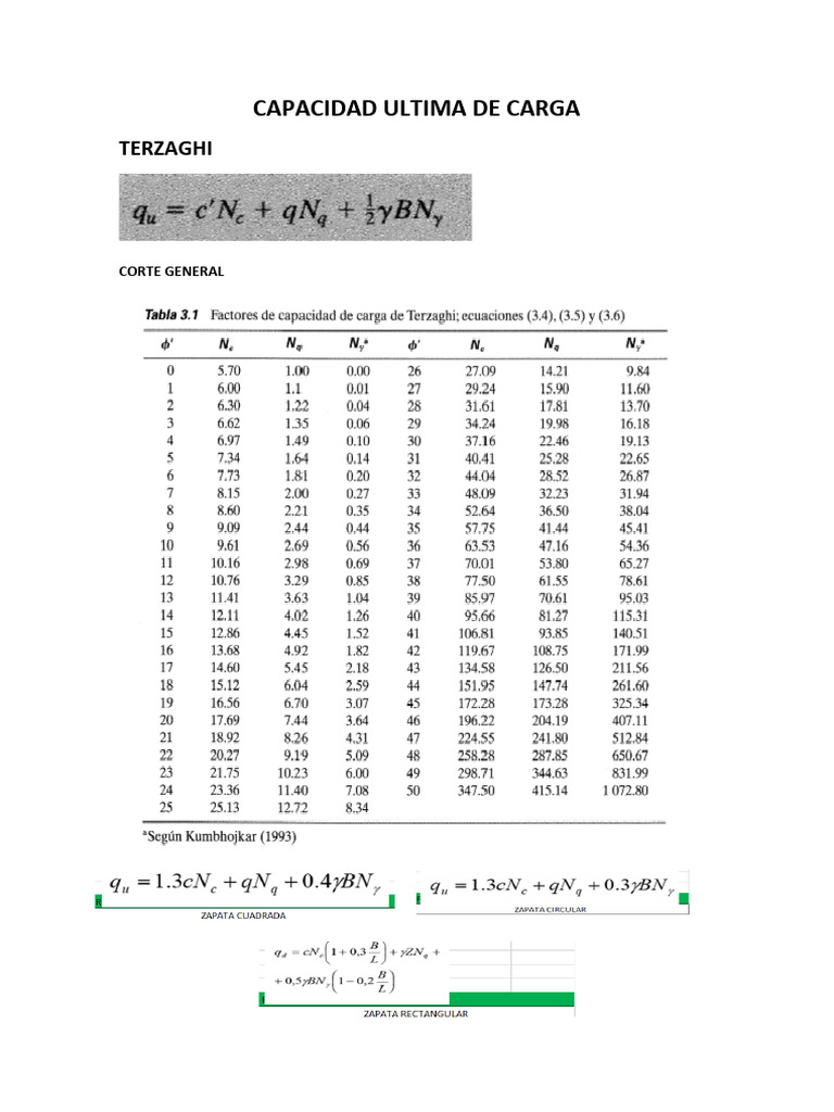 Formulas Capacidad de Carga | PDF