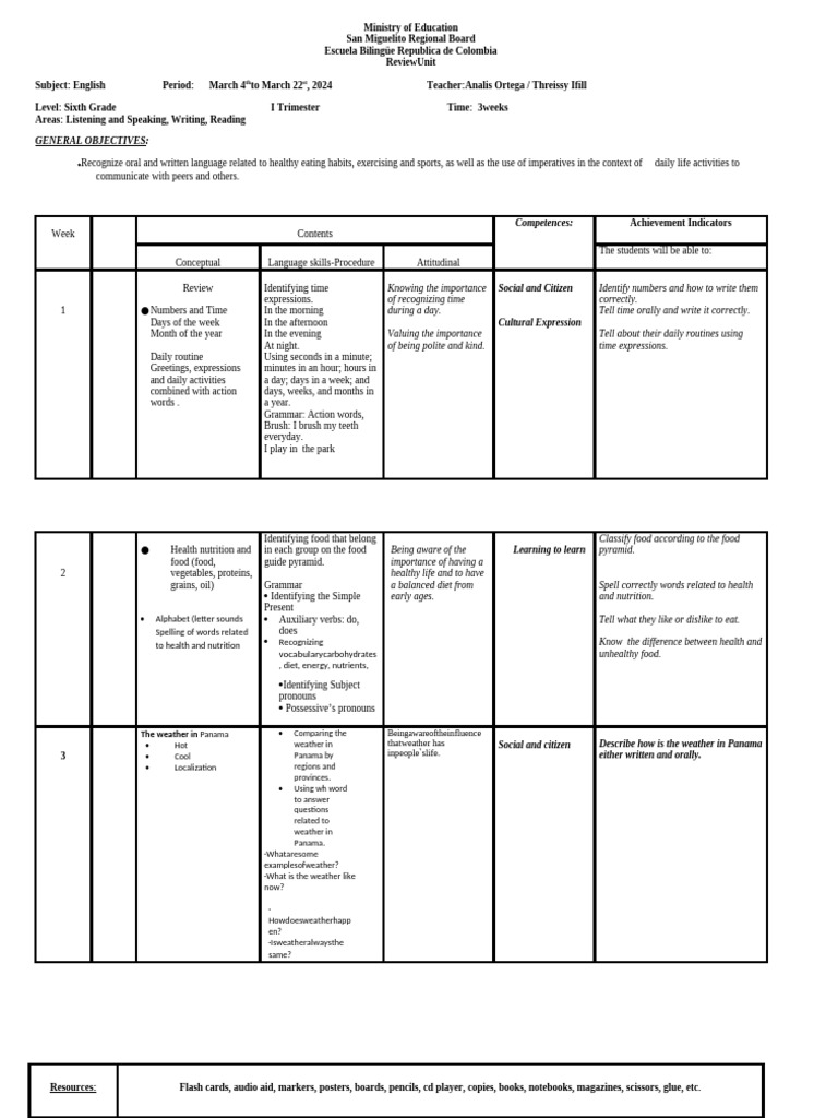 Review Unit 6th Grade 2023 | PDF | Human Communication | Linguistics