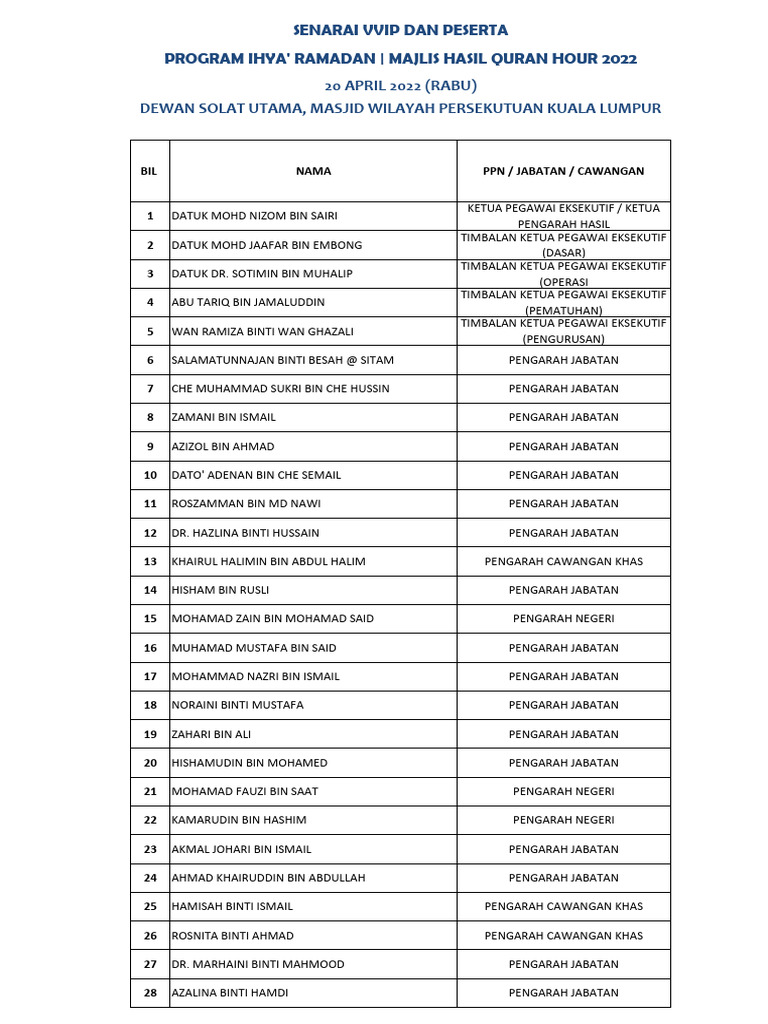 Senarai Vvip Dan Peserta Majlis Hasil Quran Hour 2022 | PDF
