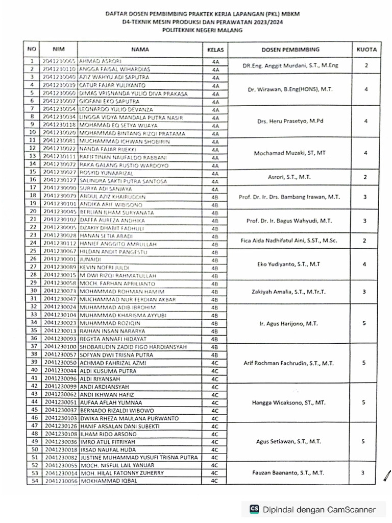 2023 Pembimbing PKL D4 TMPP | PDF
