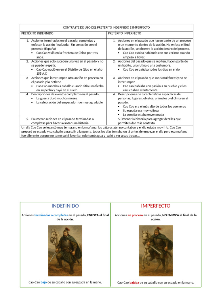 CONTRASTE DE USO DEL PRETÉRITO INDEFINIDO E IMPERFECTO | PDF