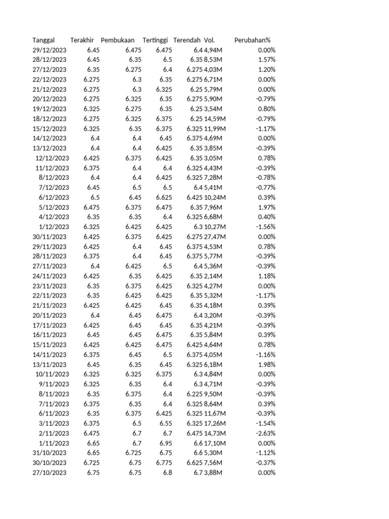 Data Historis Indofood | PDF