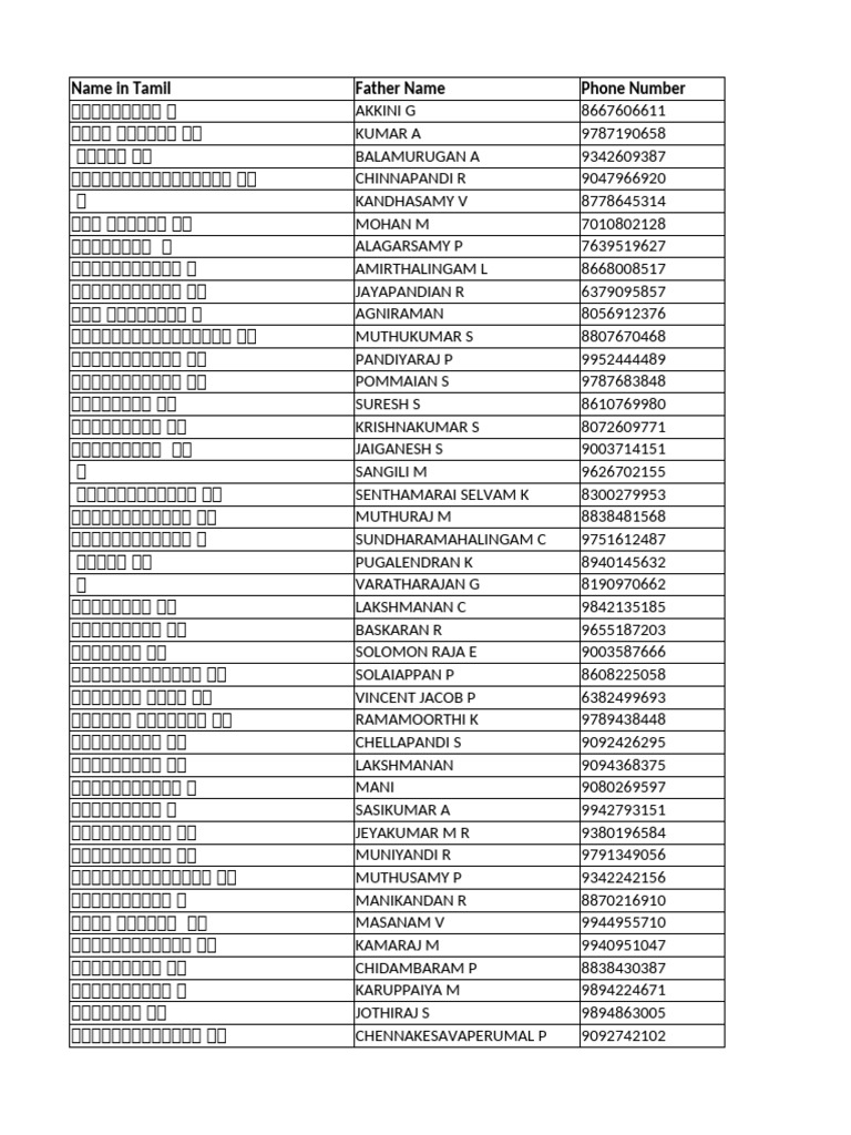 12 TH Student List | PDF