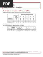 Urdu O Level Grade Thresholds 2024 | PDF
