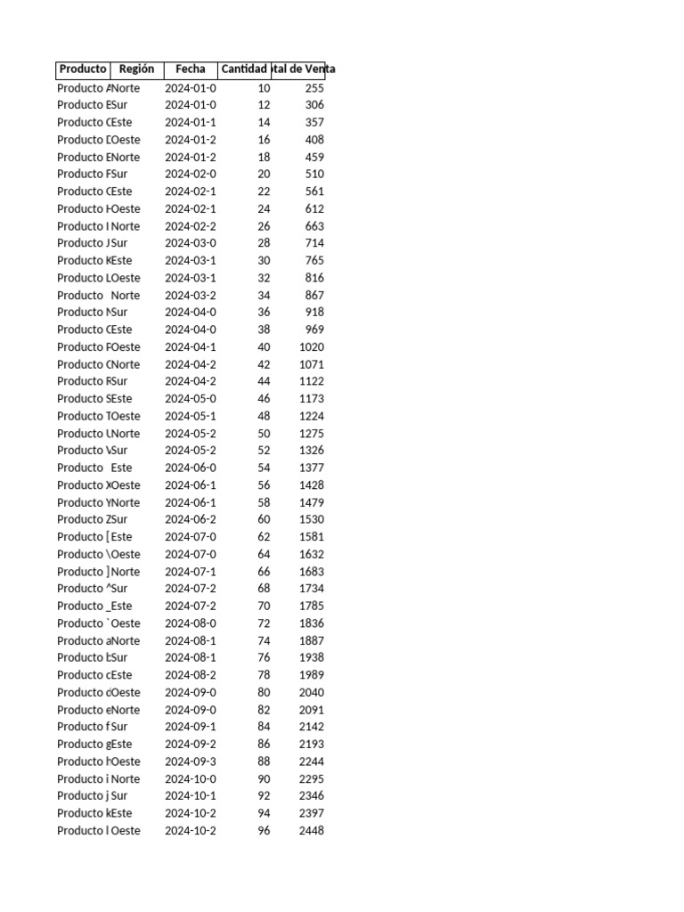 Reporte Ventas Dashboard Styled | PDF