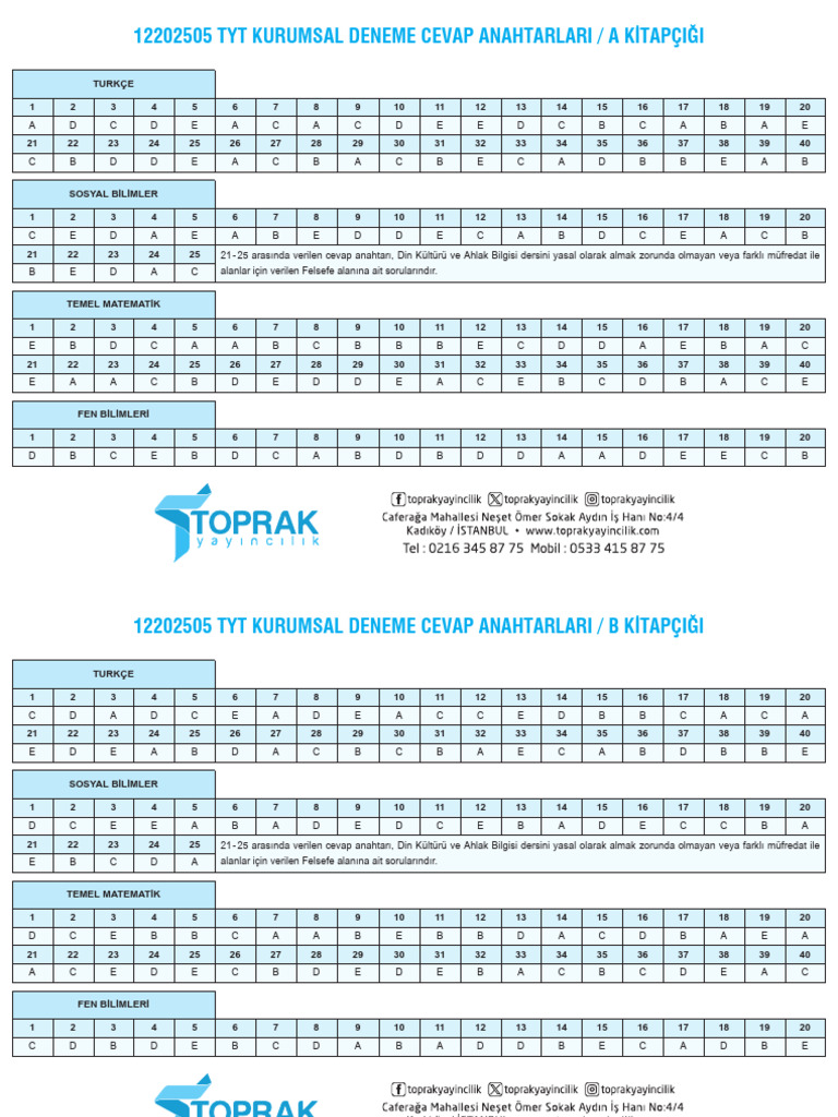 Toprak TYT 5 CA 2025 (12202505) | PDF