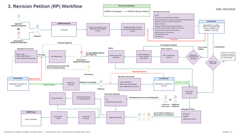 RP Flow.474a601cc7c354693ea8 | PDF | Affidavit | Justice