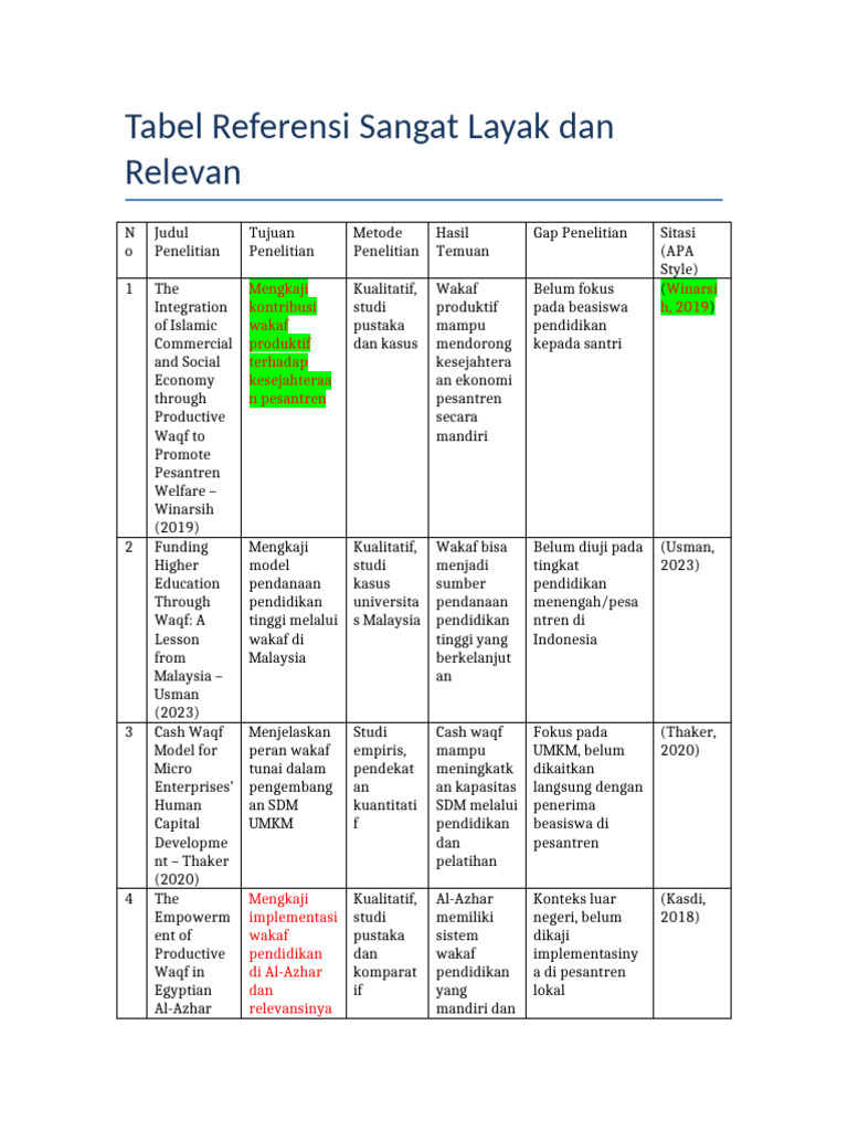 Referensi Sangat Layak Dan Relevan Wakaf | PDF
