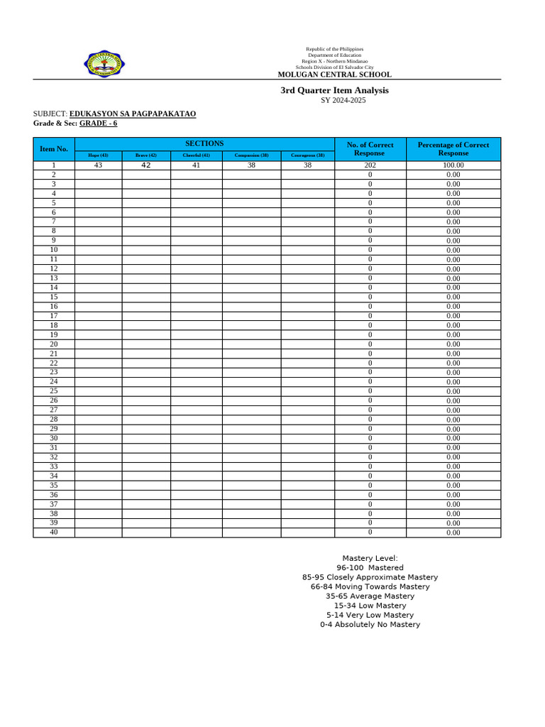 Consolidated Item Analysis - 3rd Grading - Grade 6 | PDF | Philippines