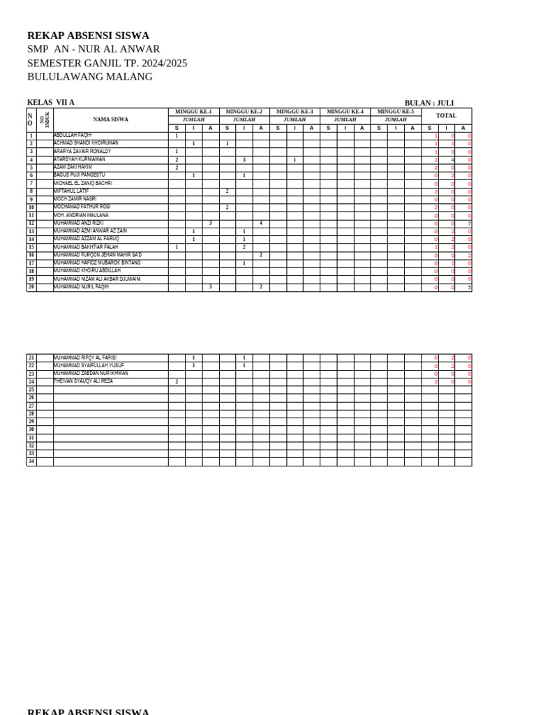 Rekap Absen Perminggu 2425 1 | PDF