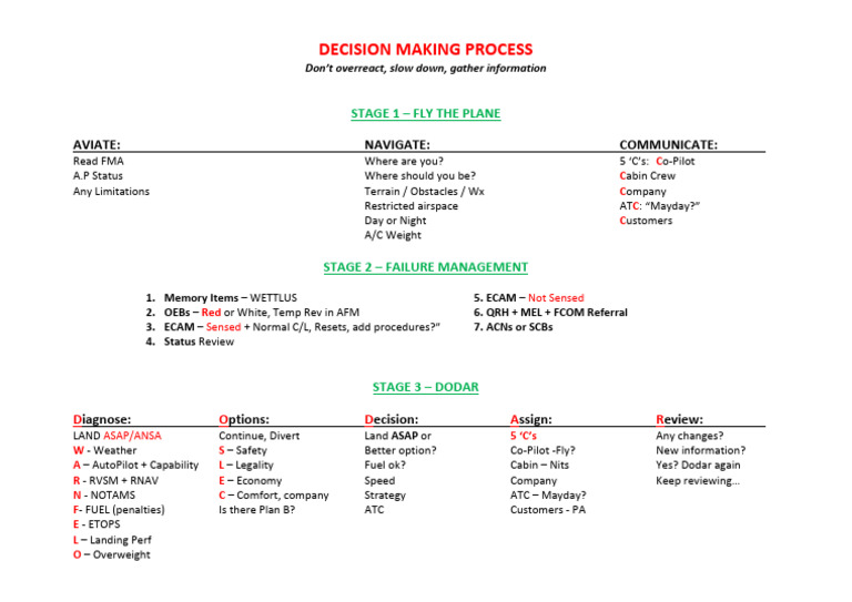 DODAR Decision-Making in Aviation | PDF
