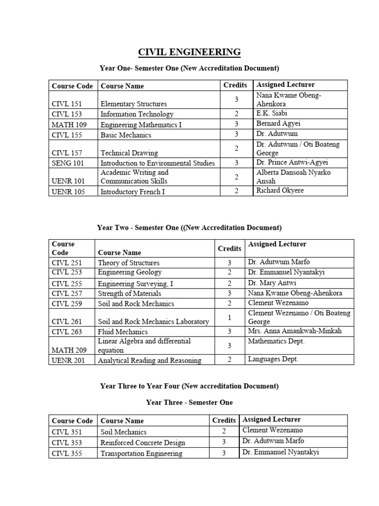 First Semester - Civil Course Allocation 2023 - 2024 Academic Year - V1 ...