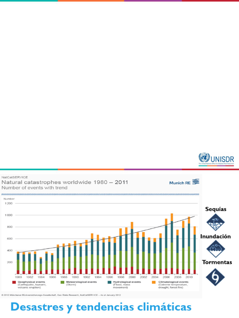 Ricardo Mena Marco de Sendai para La Reducción | PDF | Reducción de ...