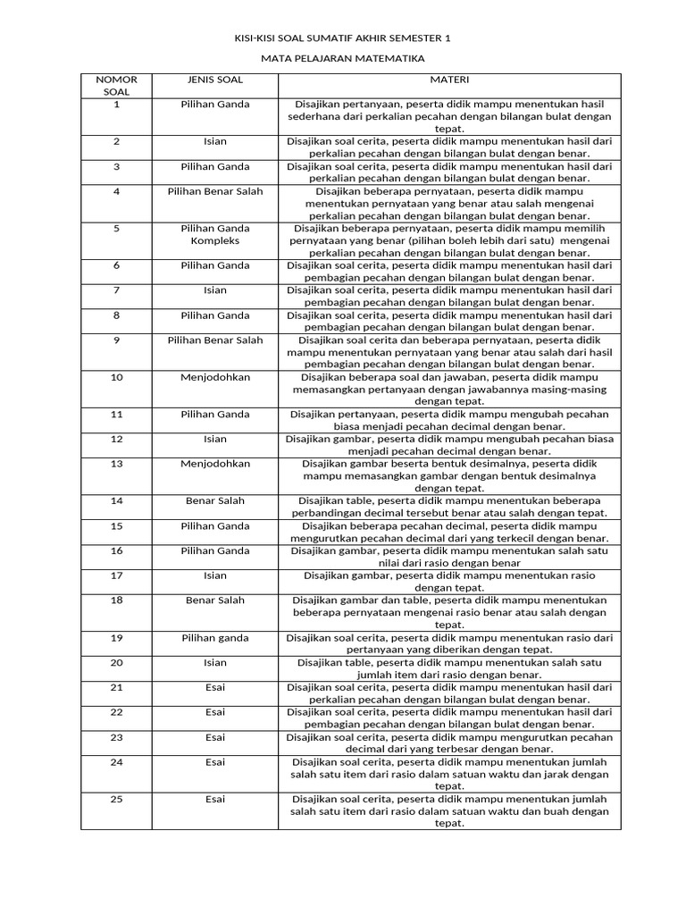 Kisi-Kisi Sas 1 Matematika | PDF