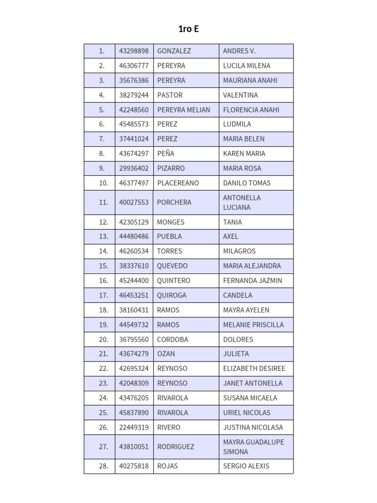 Lista de Estudiantes 1ro E | PDF