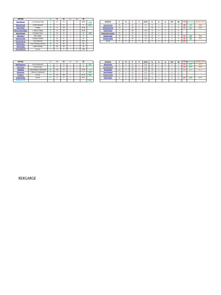 CWC Till SF | PDF | Summer Sports | One Day International Cricket