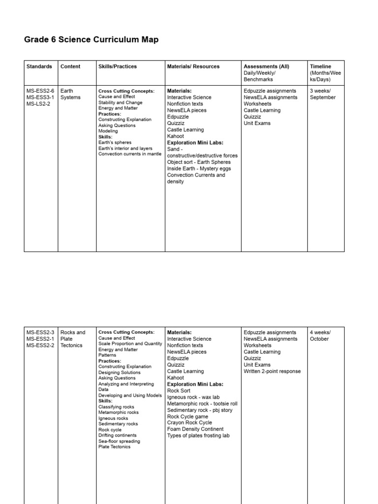 GR 6 Science Curriculum Map | PDF | Rock (Geology) | Plate Tectonics