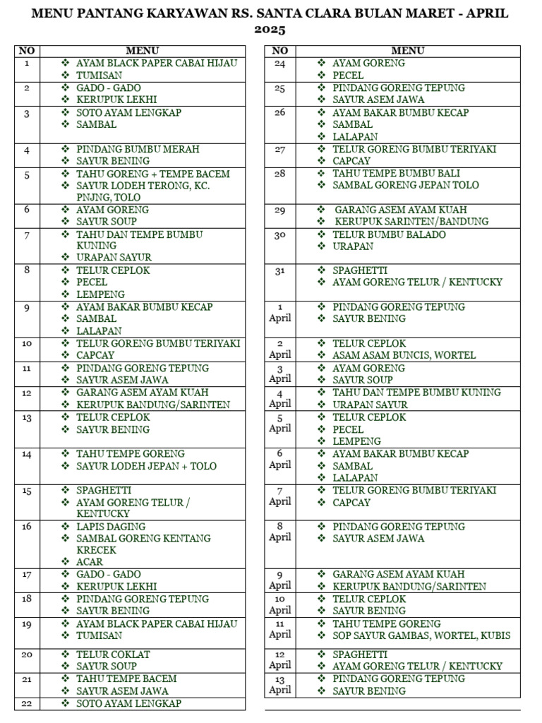 SIKLUS MENU PANTANG KARYAWAN | PDF