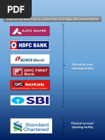 SBI YONO Salary Account Opening | PDF | Security Technology | Computer Access Control