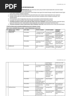 Omr 20 Soalan | PDF
