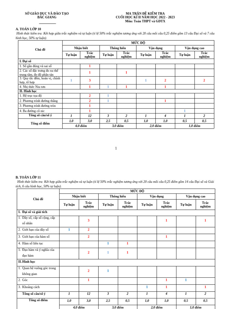 1.ma Tran Toan THPT Ky 2 Nam Hoc 2022-2023 | PDF
