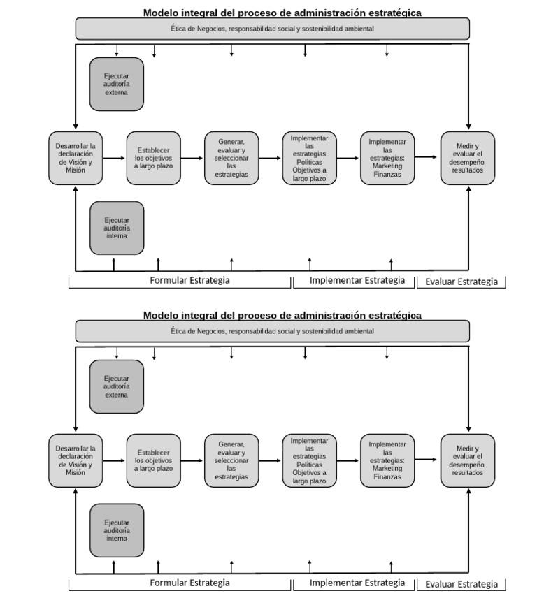 Modelo de Fred David en Estrategia | PDF | Marketing | Economias