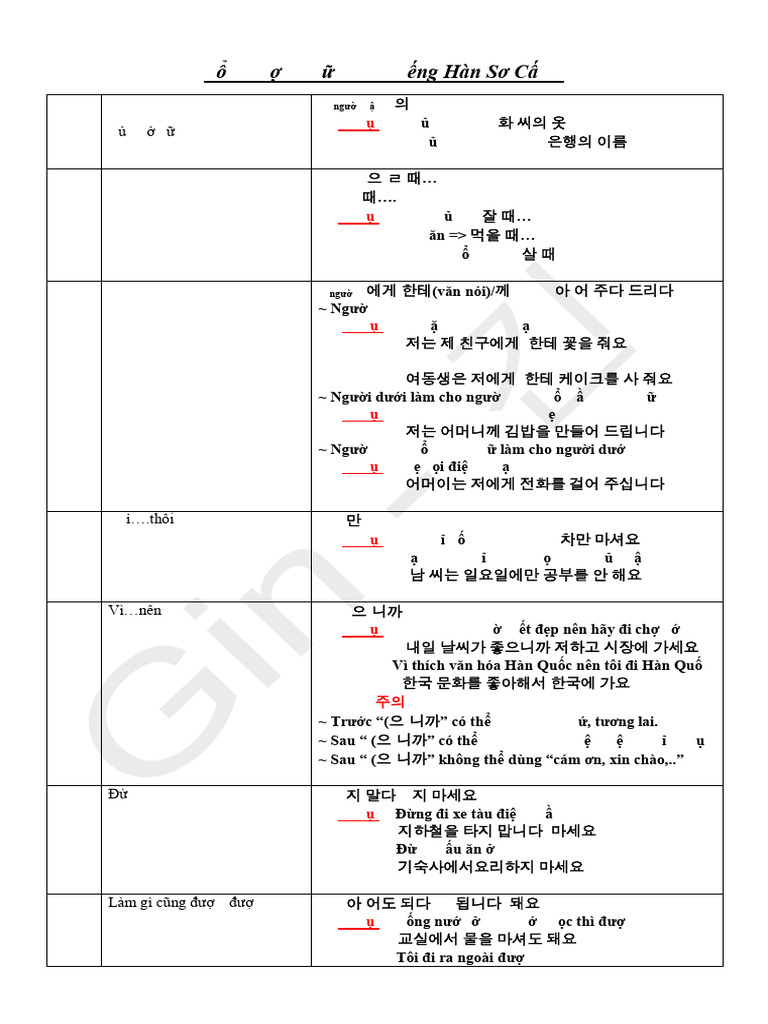 Bản Tổng Hợp Ngữ Pháp SC2 | PDF